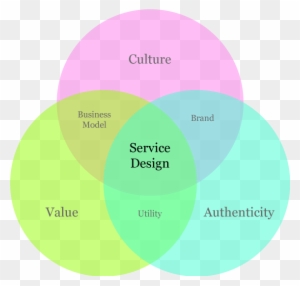 This Model Works Both Upstream To Clients Businesses - Service Design ...