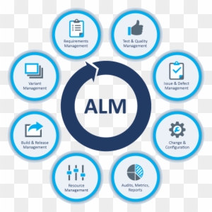 Application Lifecycle Management Software - Free Transparent PNG ...