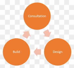 No Templates - Rapid Application Development Methodology - Free ...