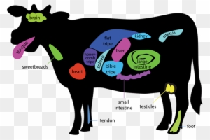 Meat Cuts - - Beef - Free Transparent PNG Clipart Images Download