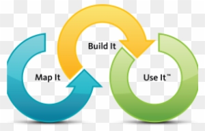 Mcad Digital Rights Management - Methodology - Free Transparent PNG ...