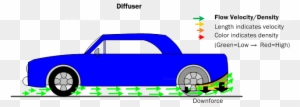 Car Aerodynamics Basics How To Design Tips Free Rh - Diffuser ...