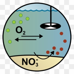Water Quality Management Illustration Of Water Quality - Quality ...