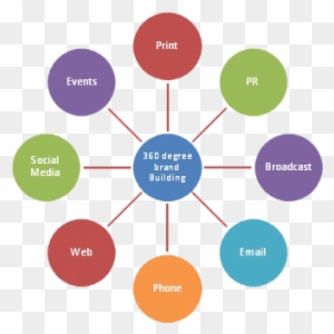 Alk 360 Brnd - Health Belief Model Diagram - Free Transparent PNG ...