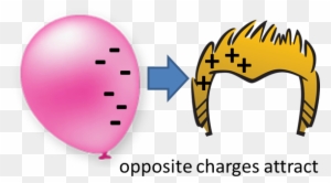 Electricity Clipart Electrostatic Force - Rubbing A Balloon On Your ...