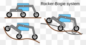 Requirements - - Rocker Bogie Suspension - Free Transparent PNG Clipart ...