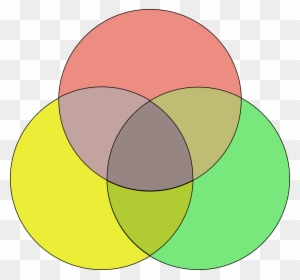 A Clear Venn Diagram Venn Diagram Openclipart Clipart Circle