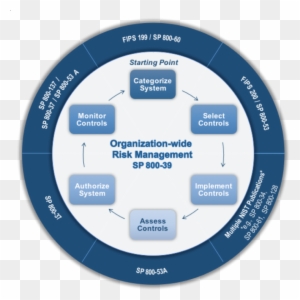 Nmr Consulting Inc Information Technology Program - Nist Risk ...