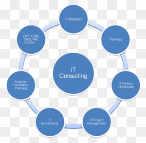 Recruitment And Selection - Recruitment And Selection Icon - Free ...