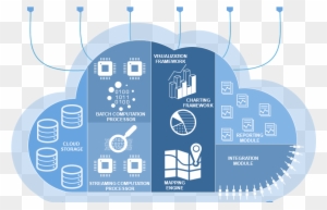 Hadoop, A Framework And Set Of Tools For Processing - Database - Free ...