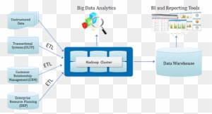 Data Warehouse Clipart, Transparent PNG Clipart Images Free Download ...