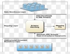 Multi-layer Schema - - Diagram - Free Transparent PNG Clipart Images ...