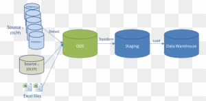 Data Warehouse Concepts - Operational Data Store - Free Transparent PNG ...