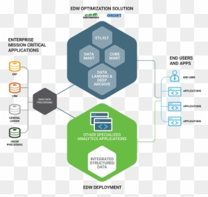 Deliver On The Promise Of An Enterprise Data Warehouse - Data Warehouse ...