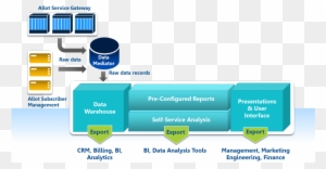 Allot Clearsee Provides An Exceptionally Rich, Accurate, - Data - Full ...