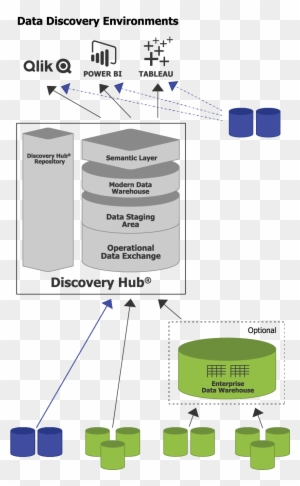 Data Discovery Automation Revised - Diagram - Free Transparent PNG ...
