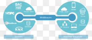 Middleware Icon - Middleware Icon - Free Transparent PNG Clipart Images ...