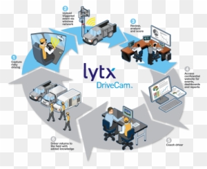 Driver Behavior Monitoring System - Free Transparent PNG Clipart Images ...