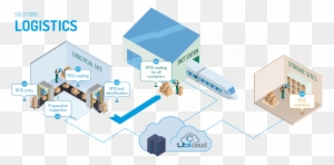 Ubi Solutions Provides Turnkey Logistics Management - Ubi Solutions ...