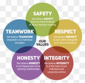 Core Values Pw Well - Core Values Of A Company - Free Transparent PNG ...