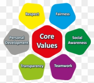 Core Values Clip Art, Transparent PNG Clipart Images Free Download ...