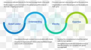 Core Values - Best Company Core Values - Free Transparent PNG Clipart ...