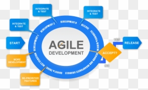 Agile - Agile Software Development - Free Transparent PNG Clipart ...