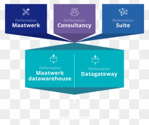 De Datagateway Verzamelt Data Uit De Bronsystemen En - Graphic Design ...
