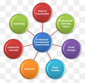 Professional Learning Opportunities - 7 R's Of Change Management - Free ...