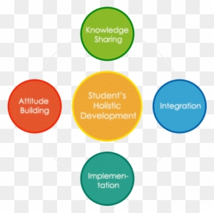 Five Forces Analysis Template - Free Transparent PNG Clipart Images ...