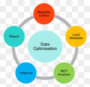 Software Development Life Cycle - Free Transparent PNG Clipart Images ...