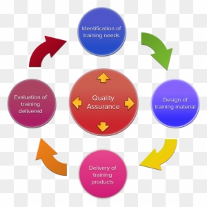 Know2 Com Training And Custom Course Creating For Law - Systematic ...