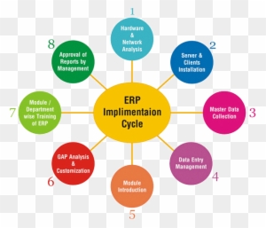 Modules Of Erp Software - Free Transparent PNG Clipart Images Download