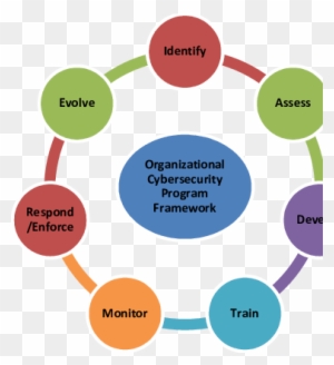 Download - Oracle E Business Suite Modules - Free Transparent PNG ...