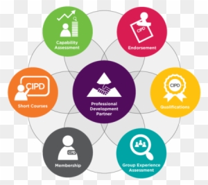 By Sharing Fresh Thinking And Leading Edge Practice - Performance ...