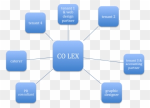Define Boundaryless Organization Example - Free Transparent PNG Clipart ...