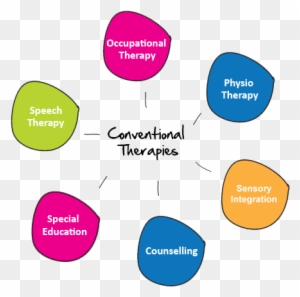 Instructional Materials, And Learning-teaching Aids - Teaching Aids For ...