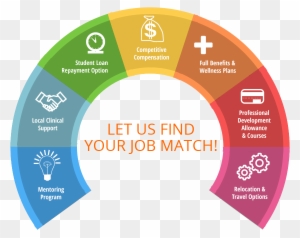 Jobs / Careers - Art - Free Transparent PNG Clipart Images Download