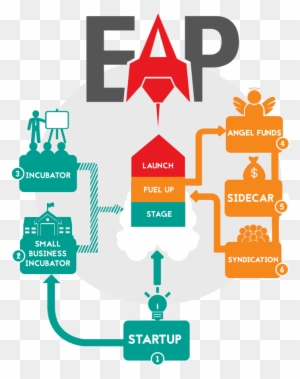 Startup Glossary - Eap Png - Free Transparent PNG Clipart Images Download