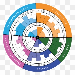 Agility Health Radar - Scaled Agile Framework Maturity - Free ...