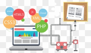 Full Stack Web Developer & Digital Marketing Technologist - Marketing ...