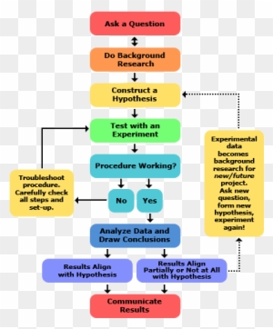 Method - Scientific Method Icon Png - Free Transparent PNG Clipart ...