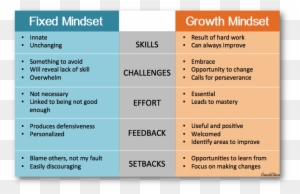 Growth Vs Fixed Mindset - Approaching A Challenge With A Growth Mindset ...