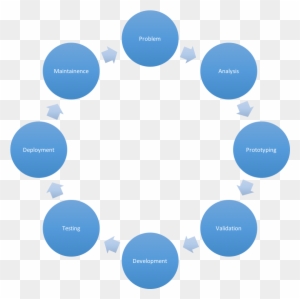 07 Jun Data Science Dev Circle - Cradle To Grave Contract Process ...