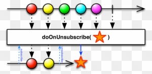 Rxjava Debounce - Free Transparent PNG Clipart Images Download