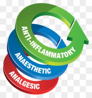 Anti-inflammatory - Sore Throat - Free Transparent PNG Clipart Images ...