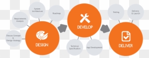 We Have A Strong Mobile Application Development Team - Mobile ...