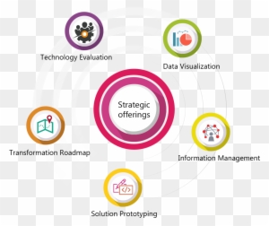Technology Offerings Data Integration & Reporting - Software ...