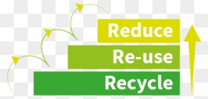 Reduce Reuse Recycle Waste Hierarchy Sustainability - Waste Hierarchy ...