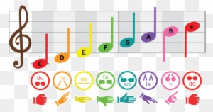 Solfege Hand Sign Curwen Kodaly Singing Poster Music - Rhythm Counting ...